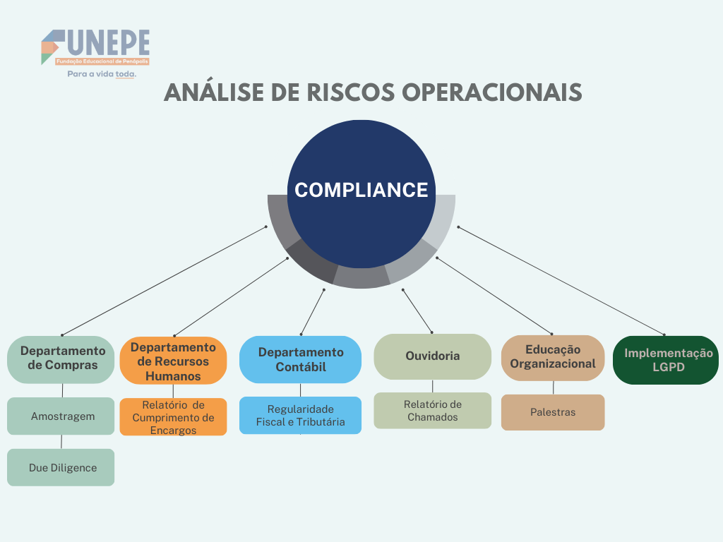 Programa de Compliance
